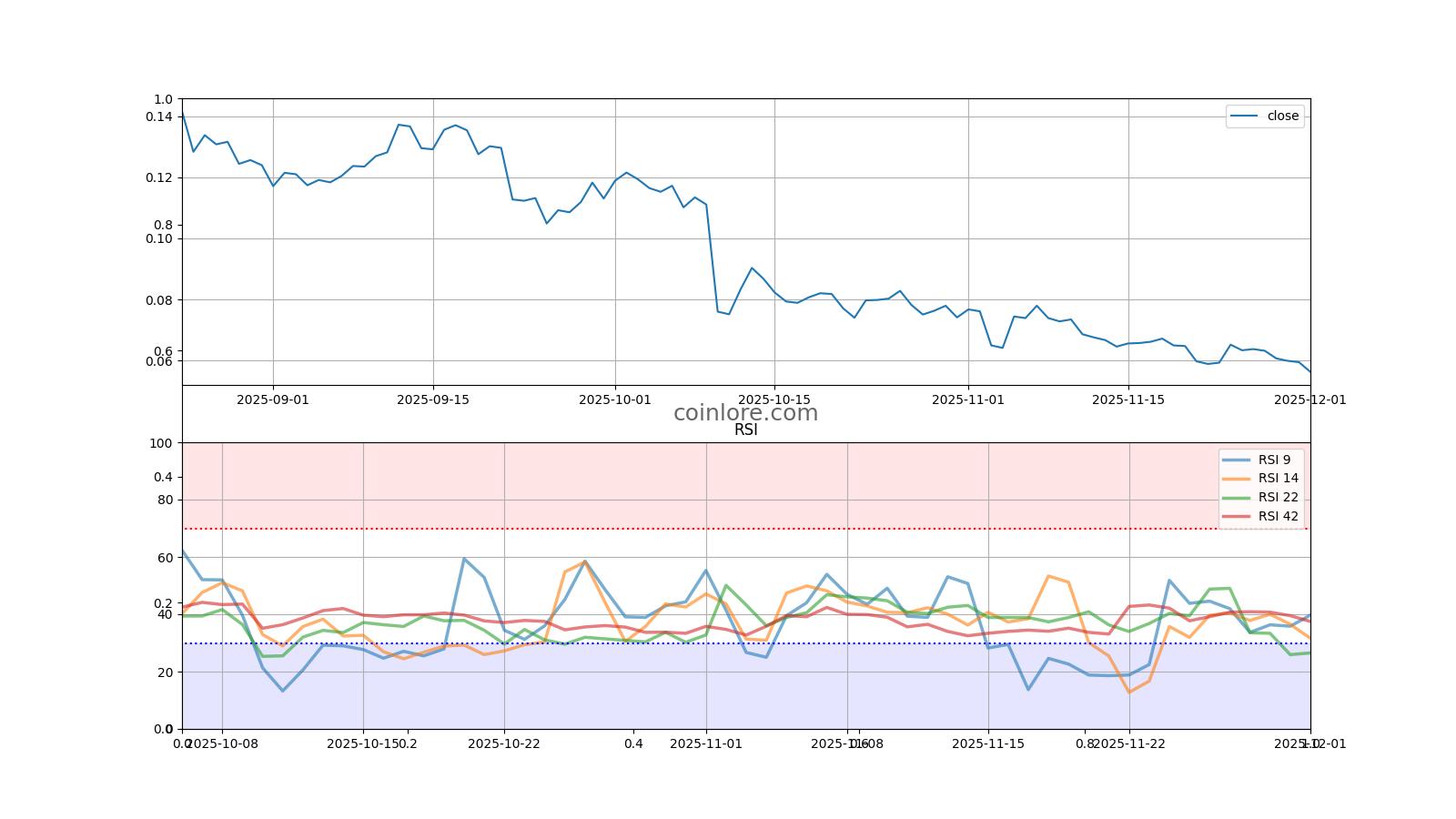시냅스 RSI indicator