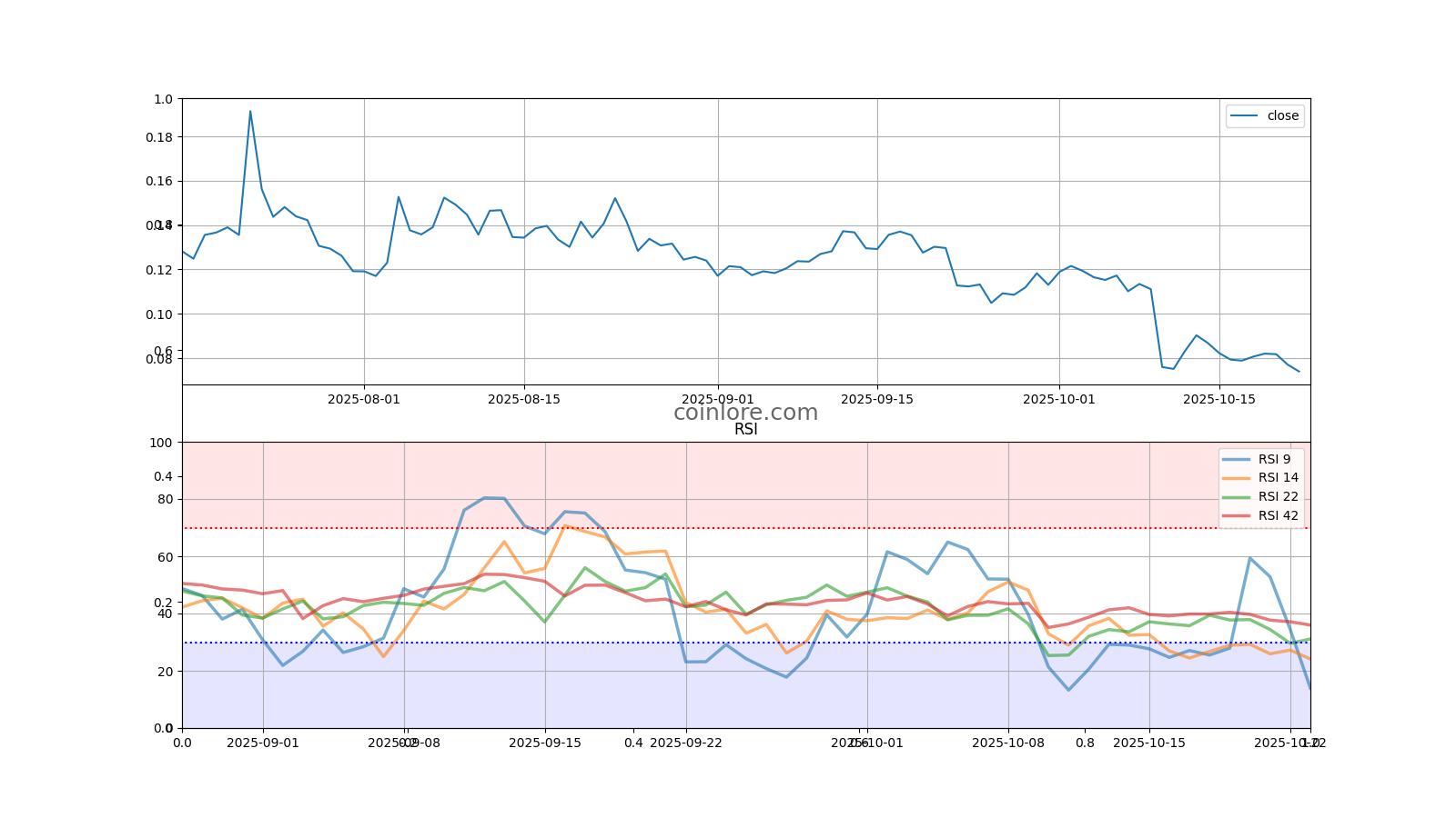 Synapse RSI indicator