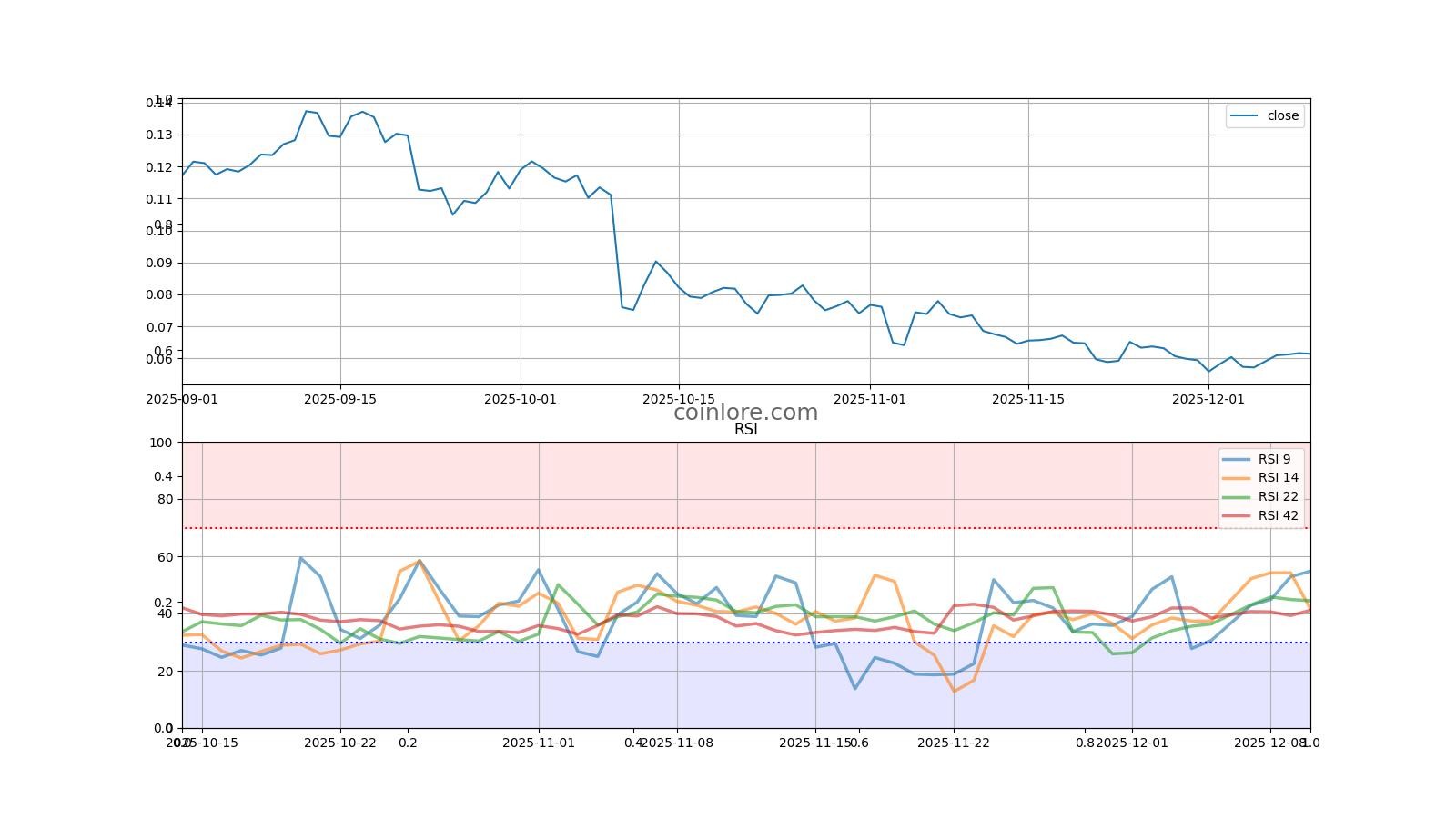 Synapse RSI indicator