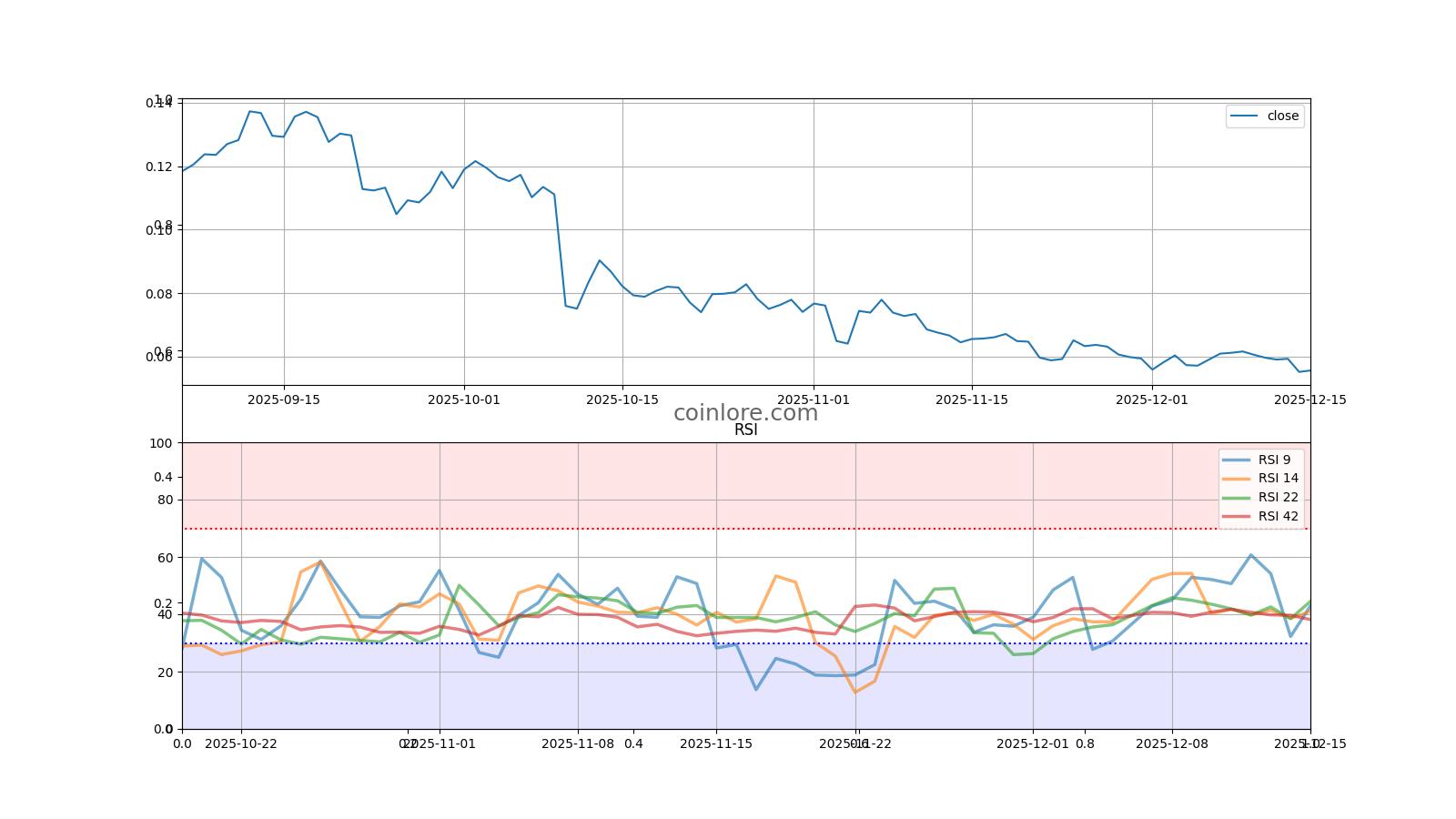 Synapse RSI indicator