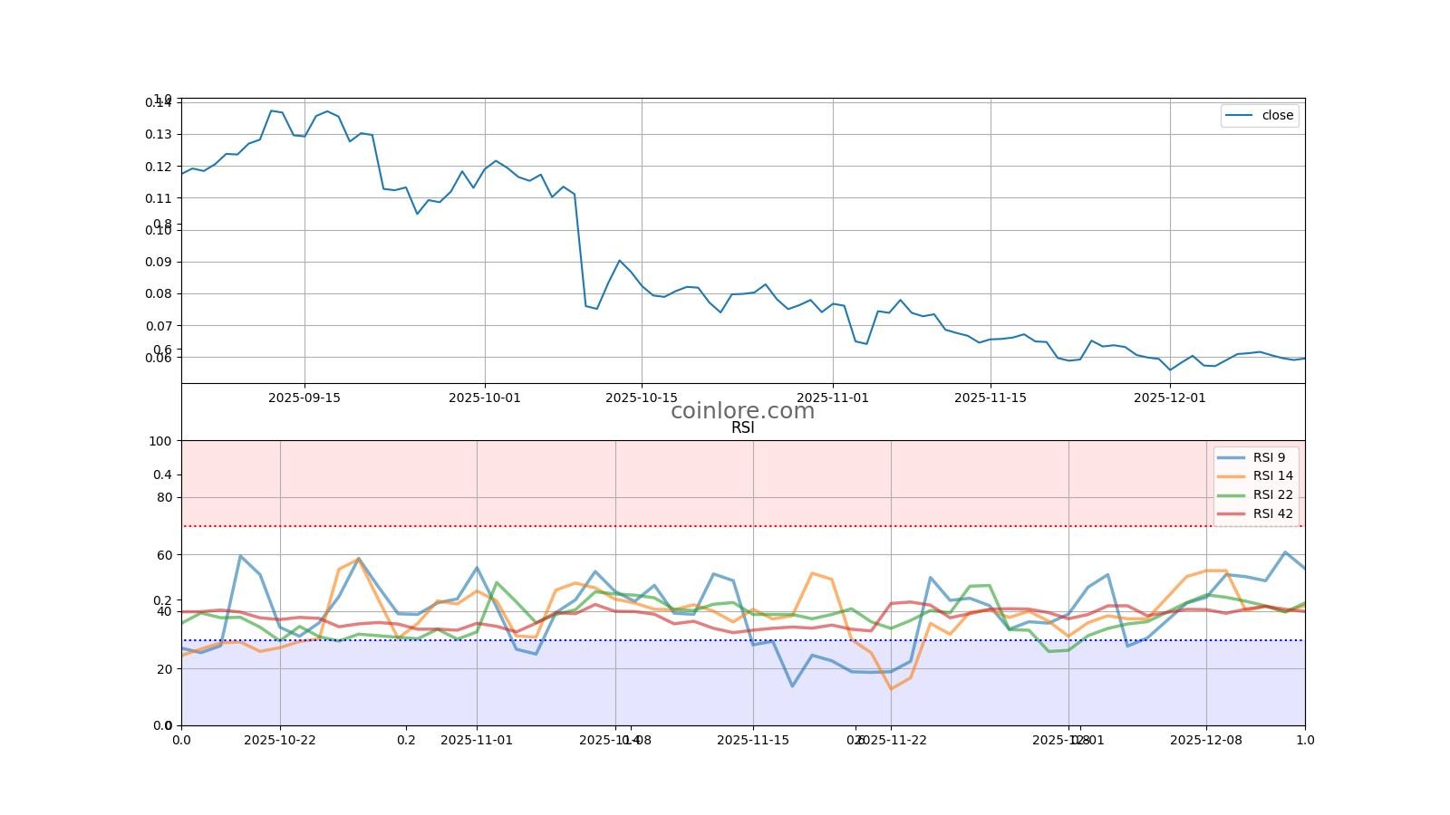 Synapse RSI indicator