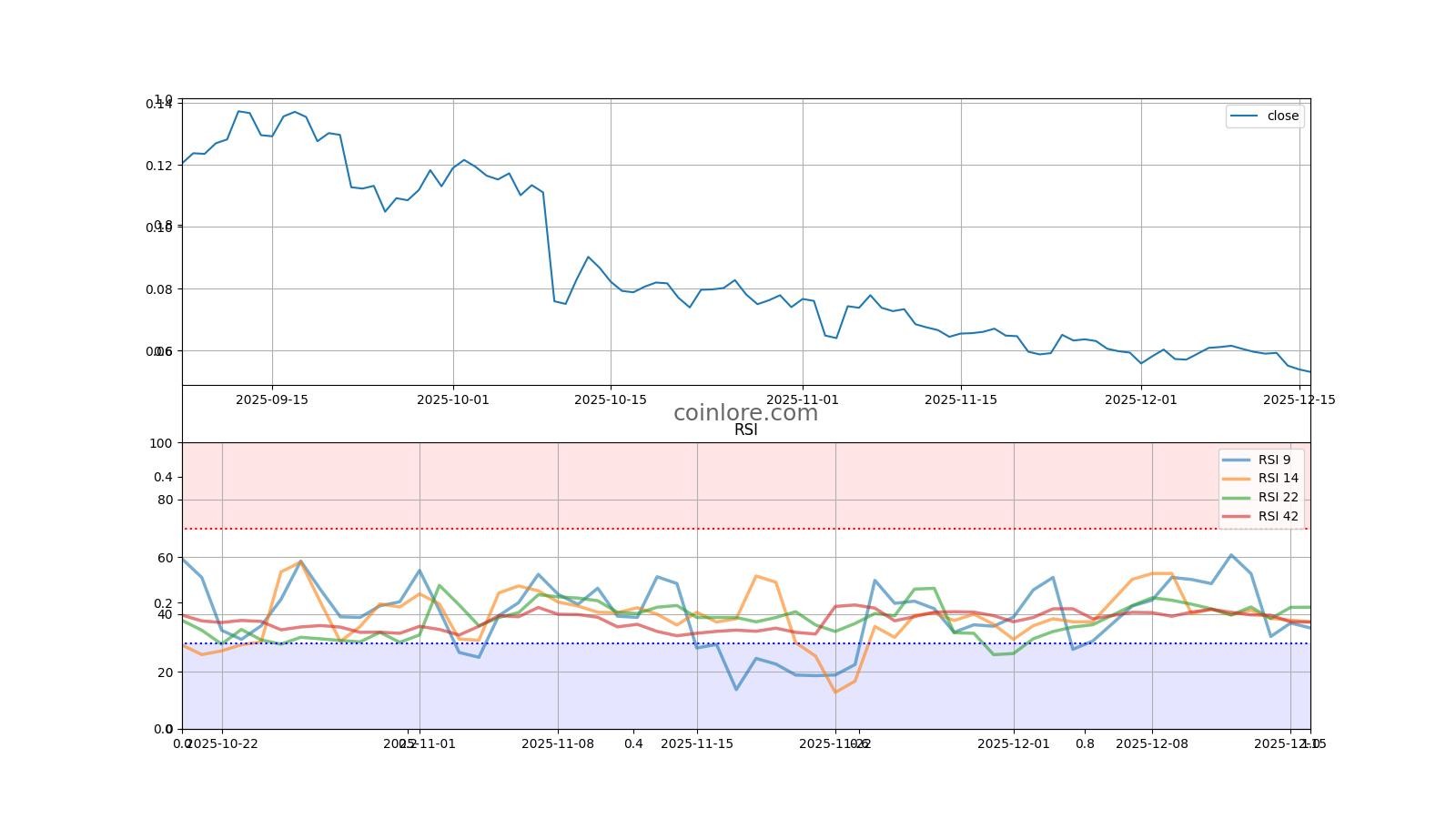 Synapse RSI indicator