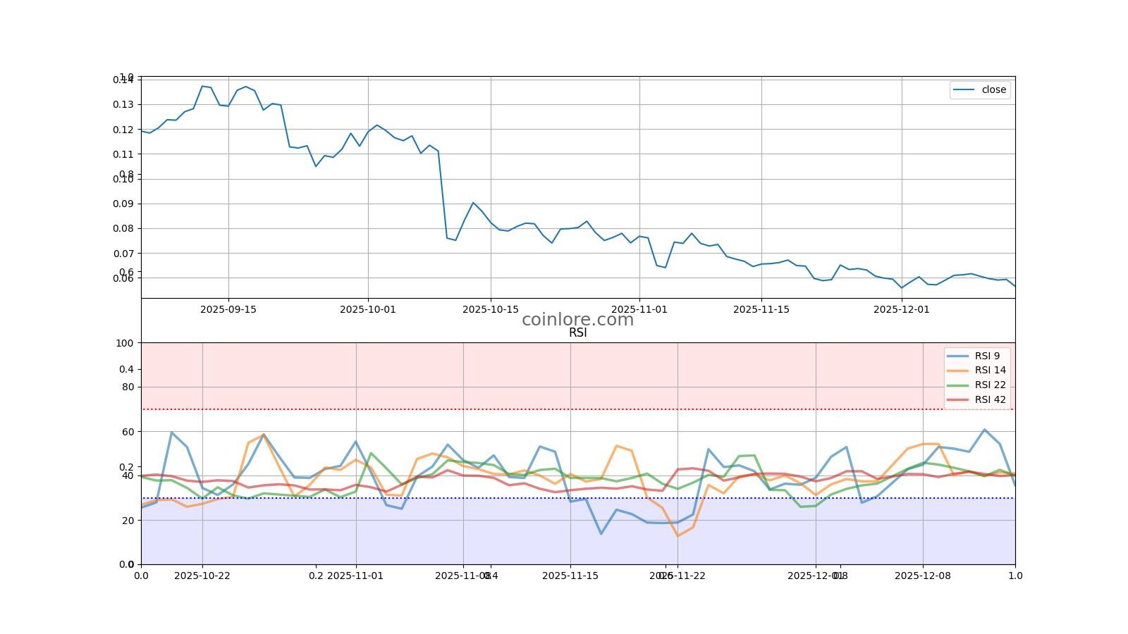 Synapse RSI indicator