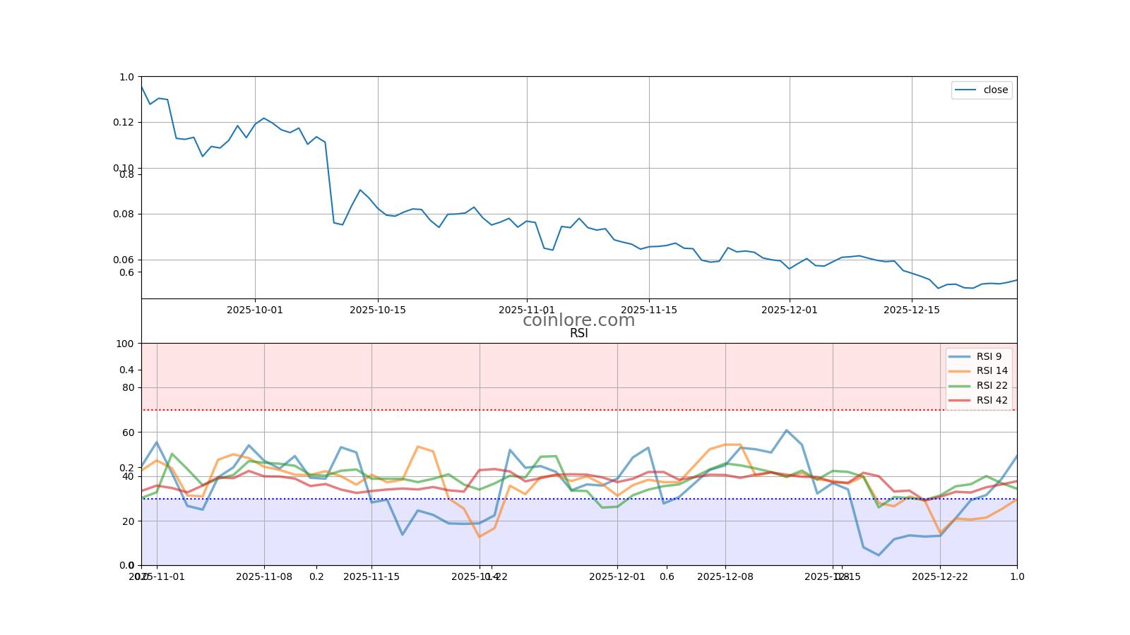 Synapse RSI indicator