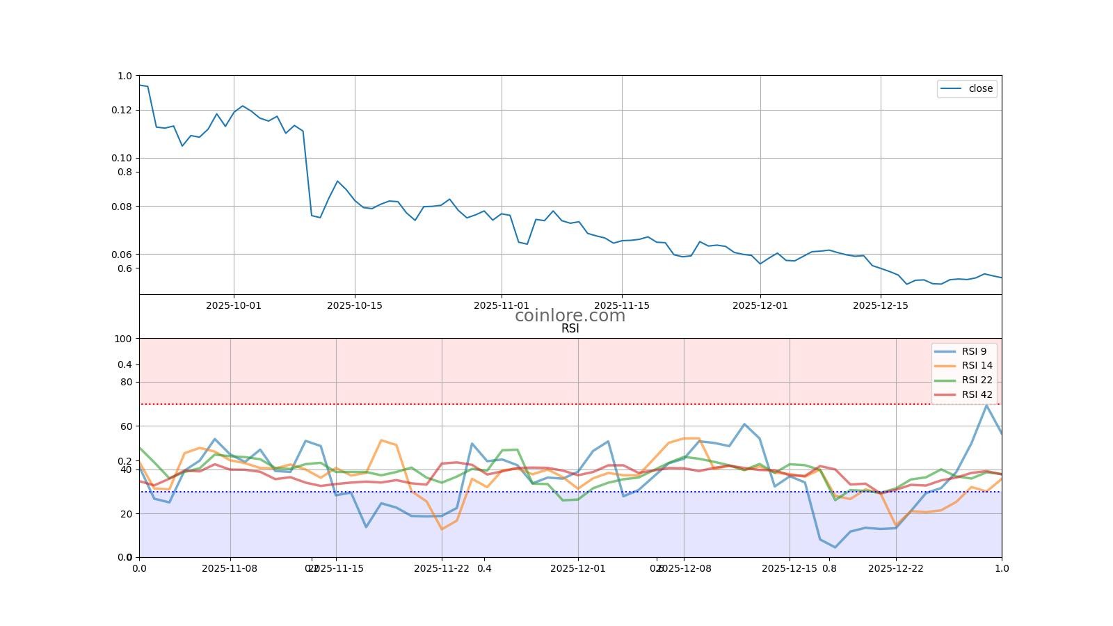 Synapse RSI indicator