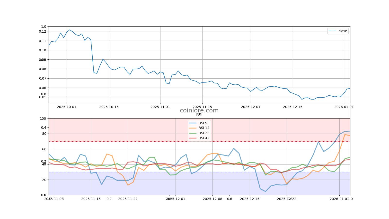 Synapse RSI indicator