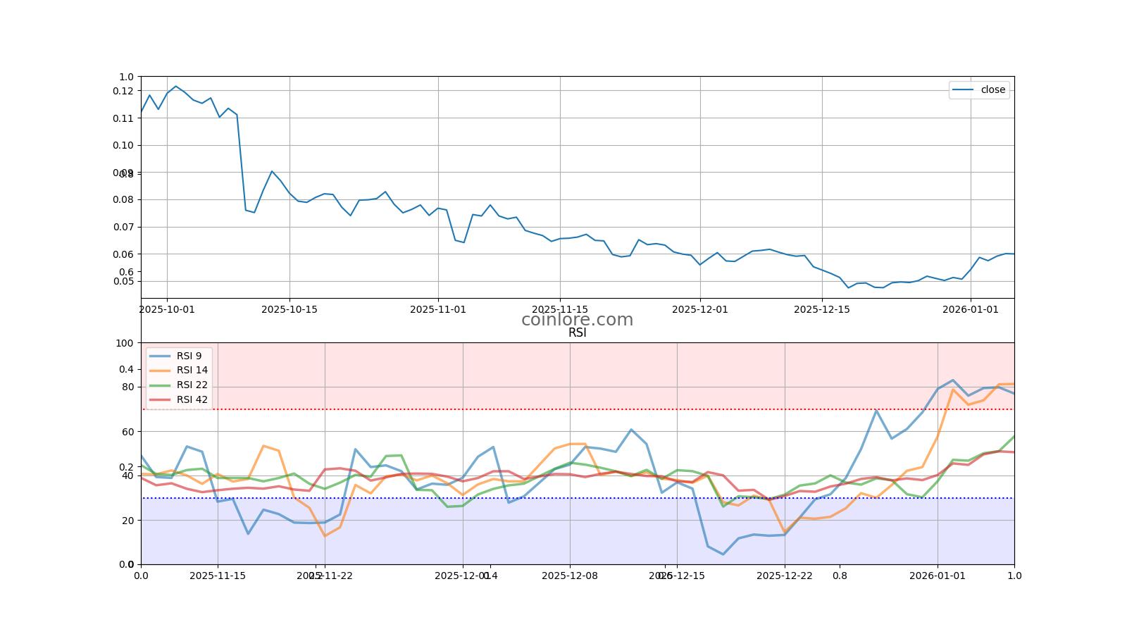 Synapse RSI indicator