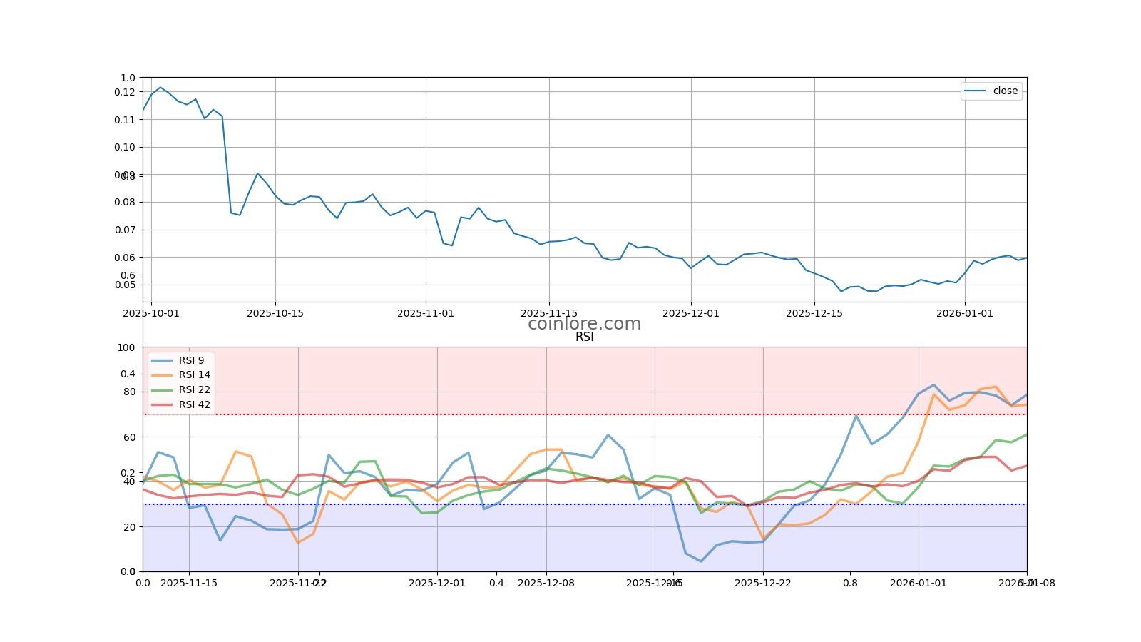 Synapse RSI indicator