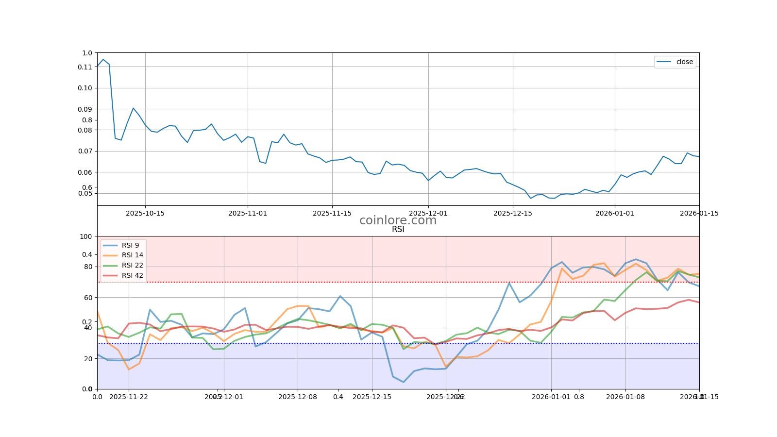Synapse RSI indicator