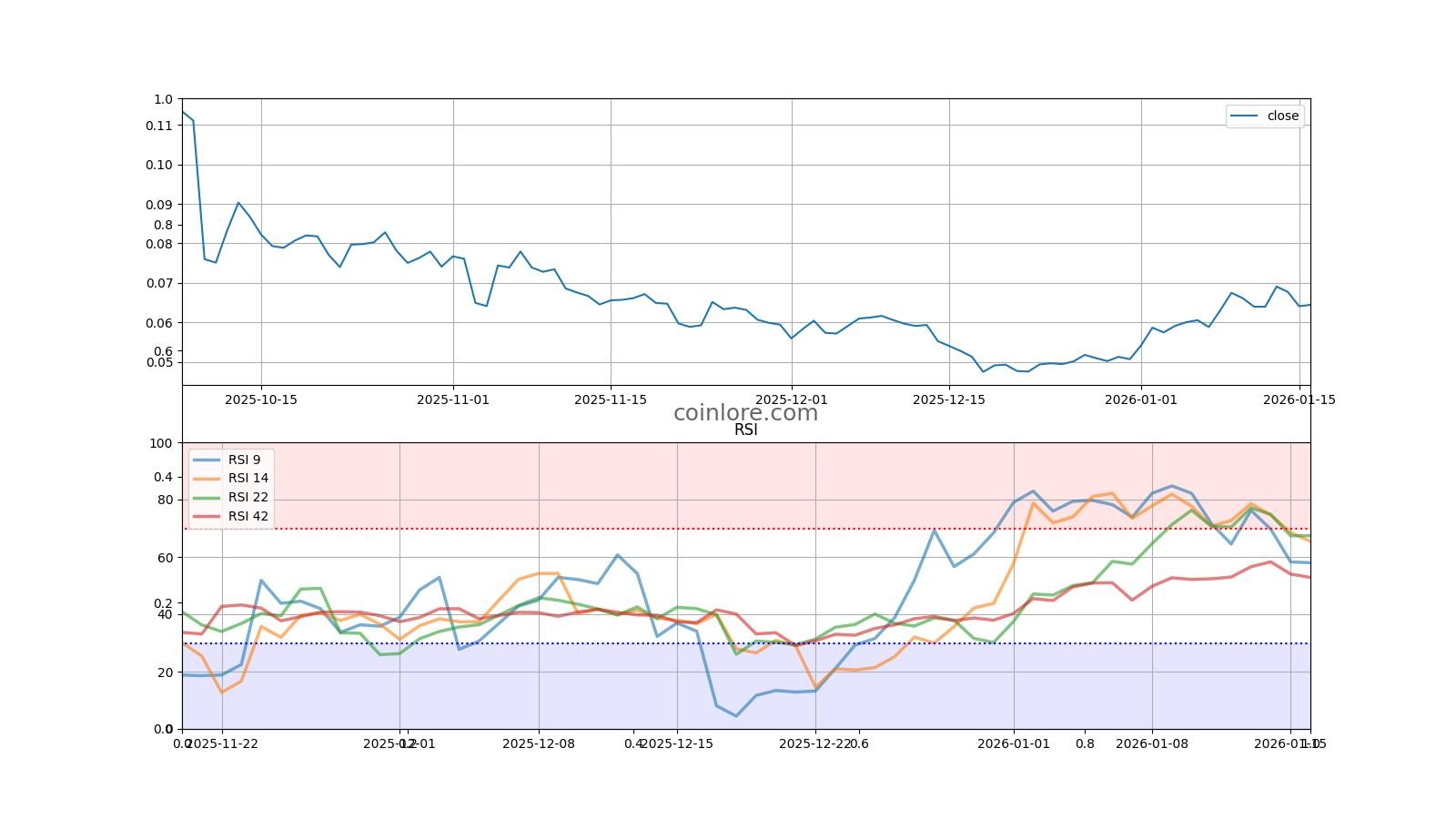 Synapse RSI indicator
