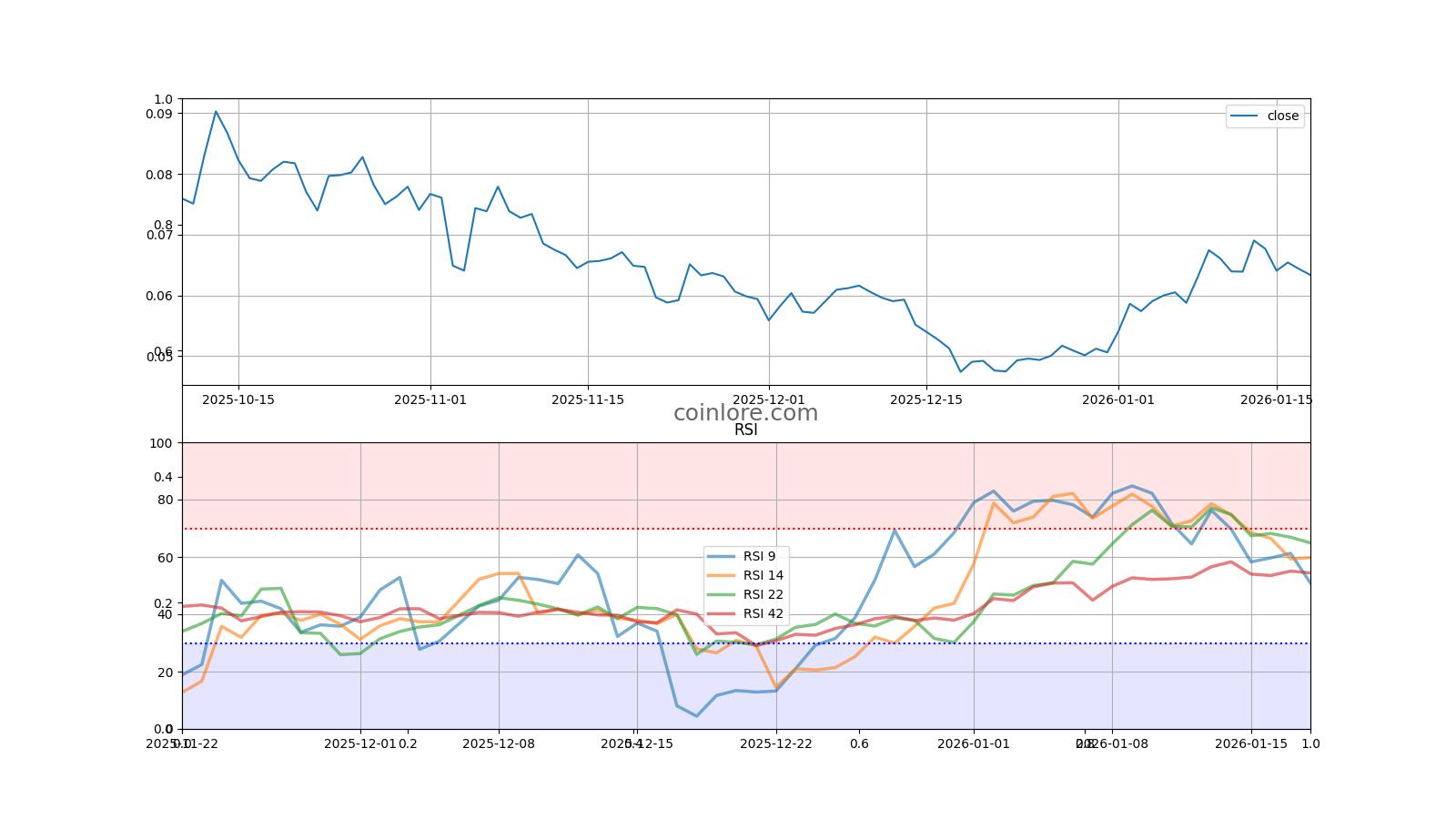 Synapse RSI indicator