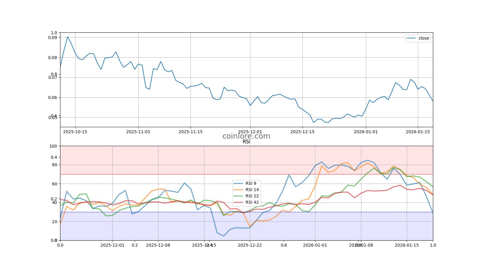 Synapse RSI indicator