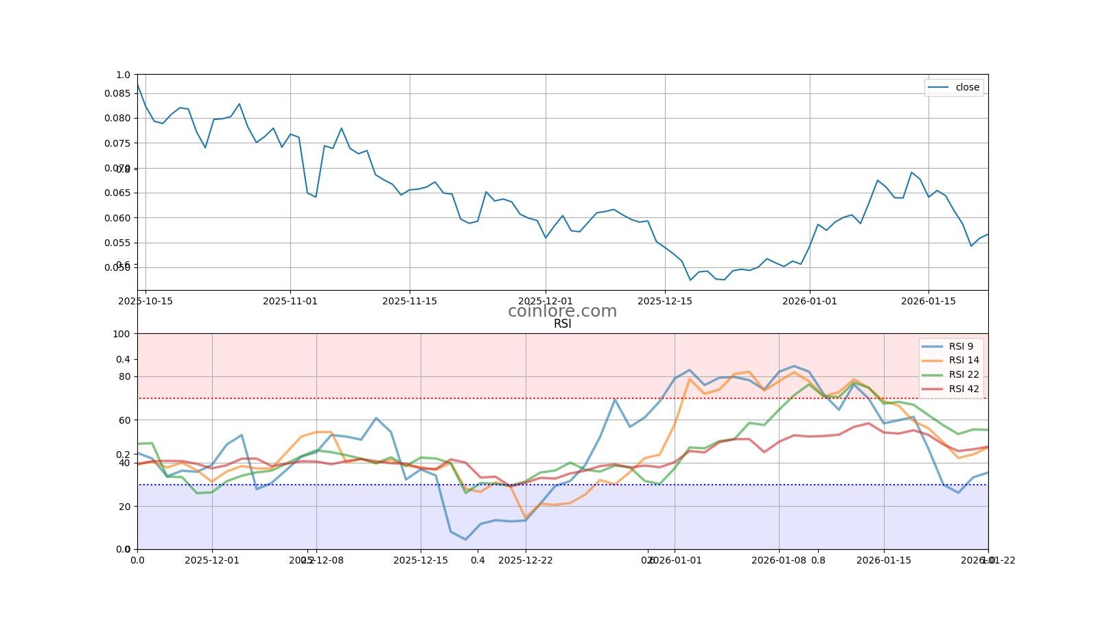 Synapse RSI indicator