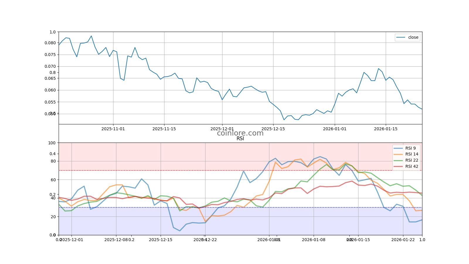 Synapse RSI indicator