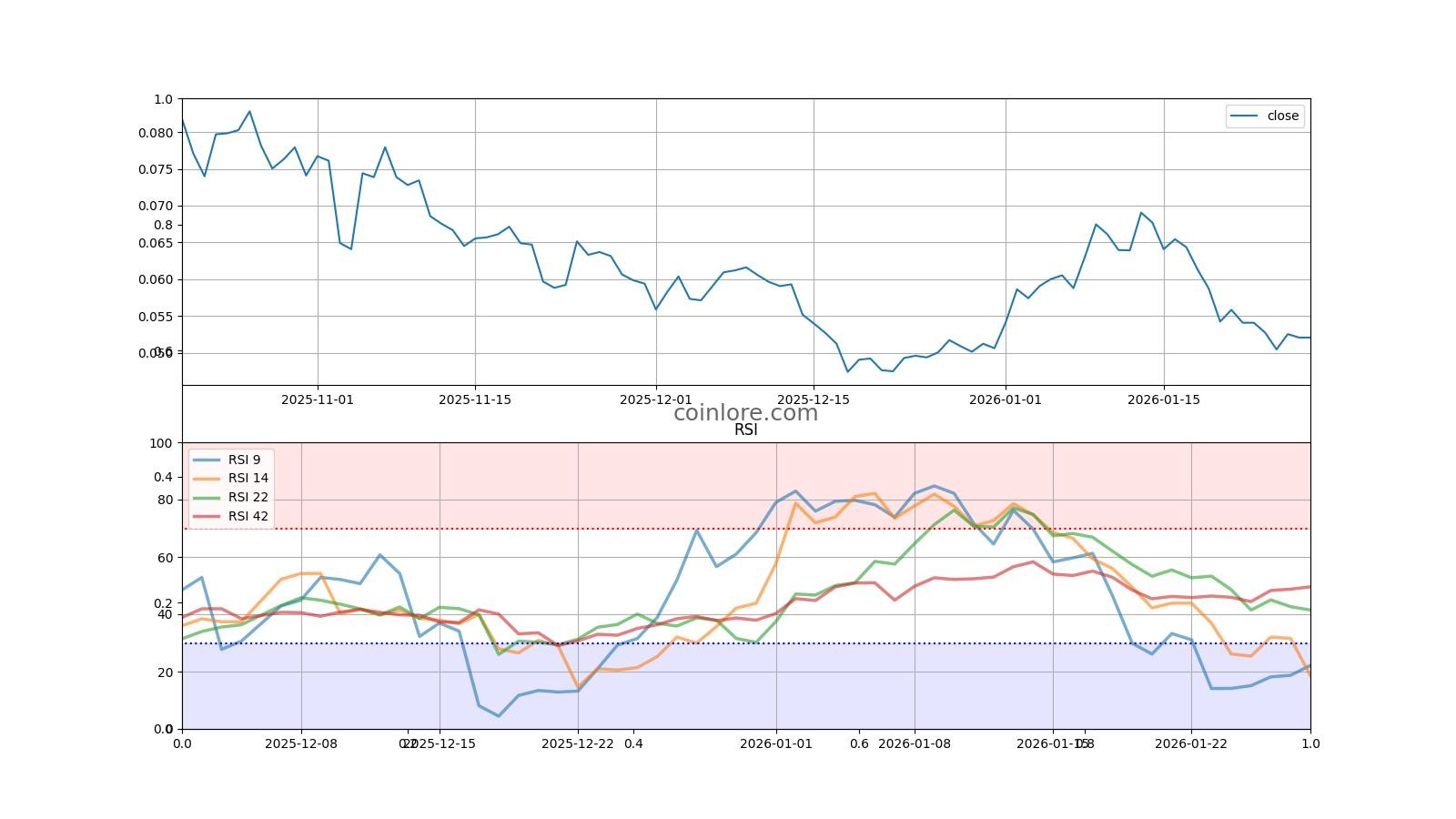 Synapse RSI indicator