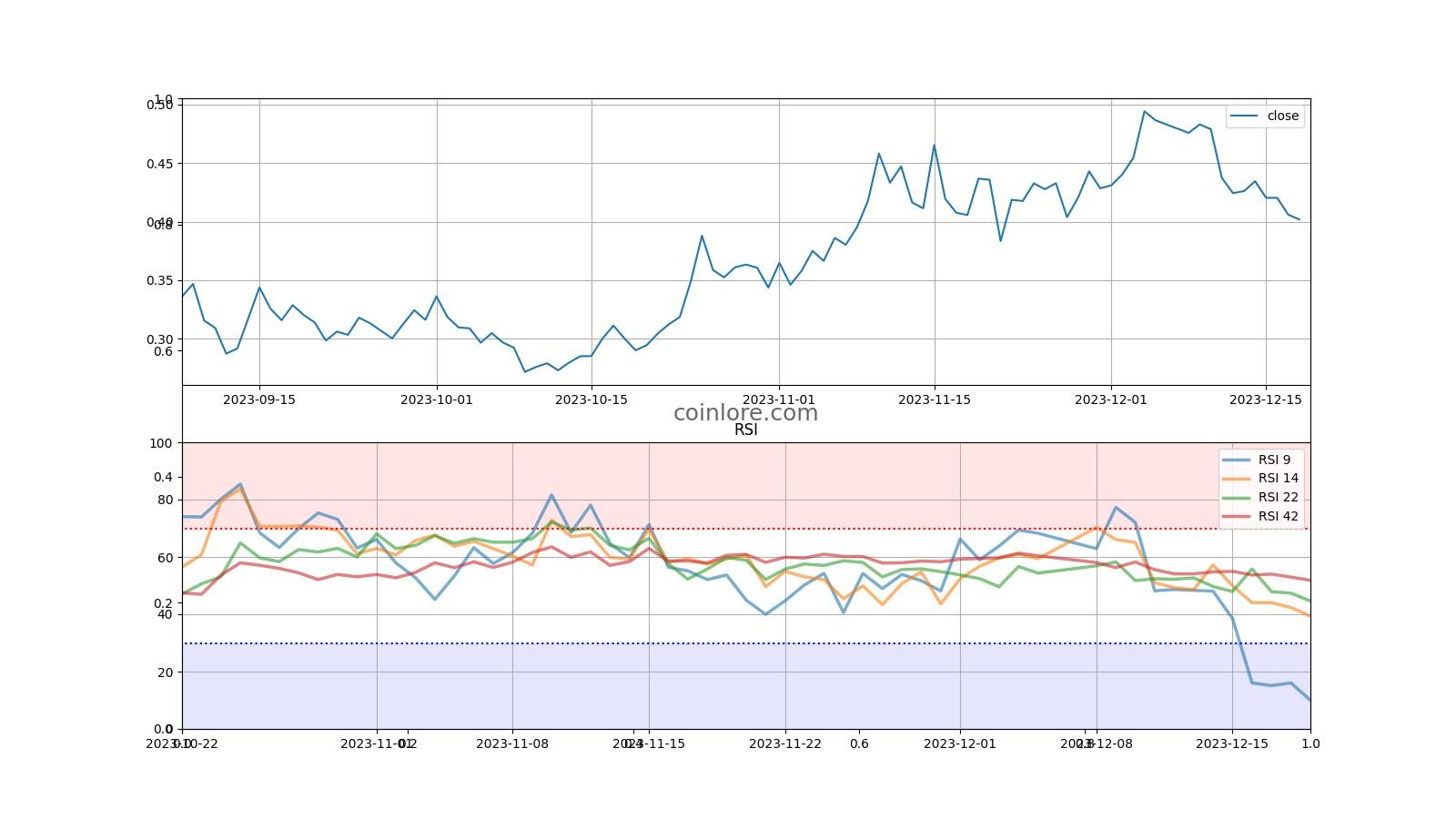 Synapse RSI indicator