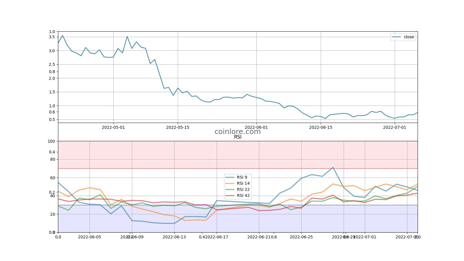 Synapse RSI indicator