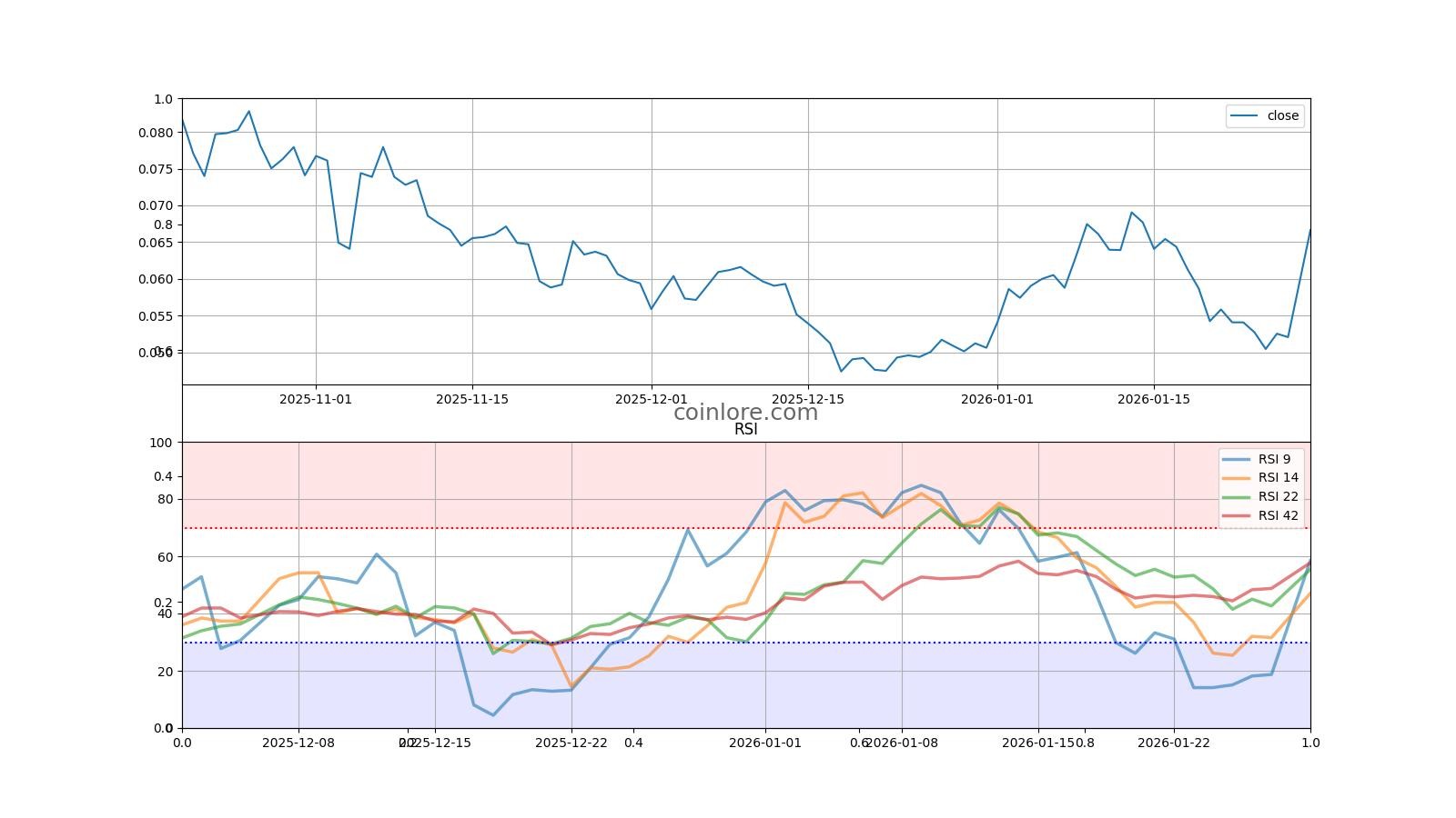 Synapse RSI indicator