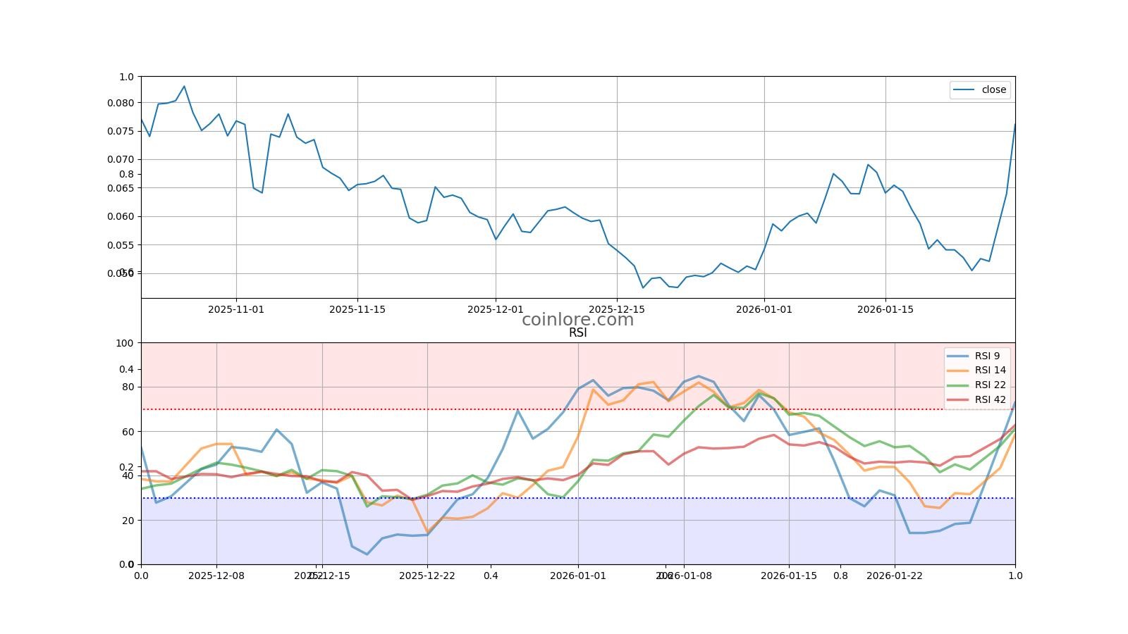 Synapse RSI indicator