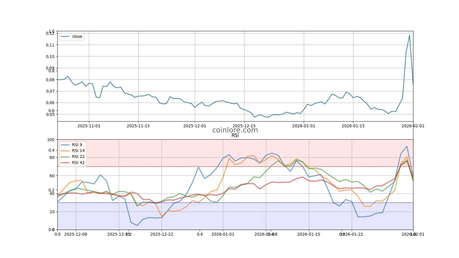 Synapse RSI indicator