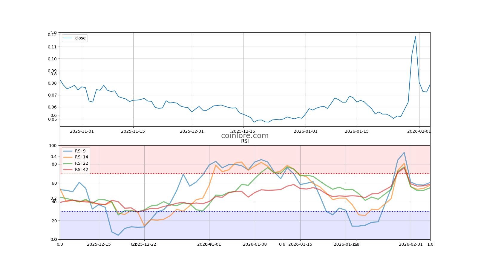 Synapse RSI indicator