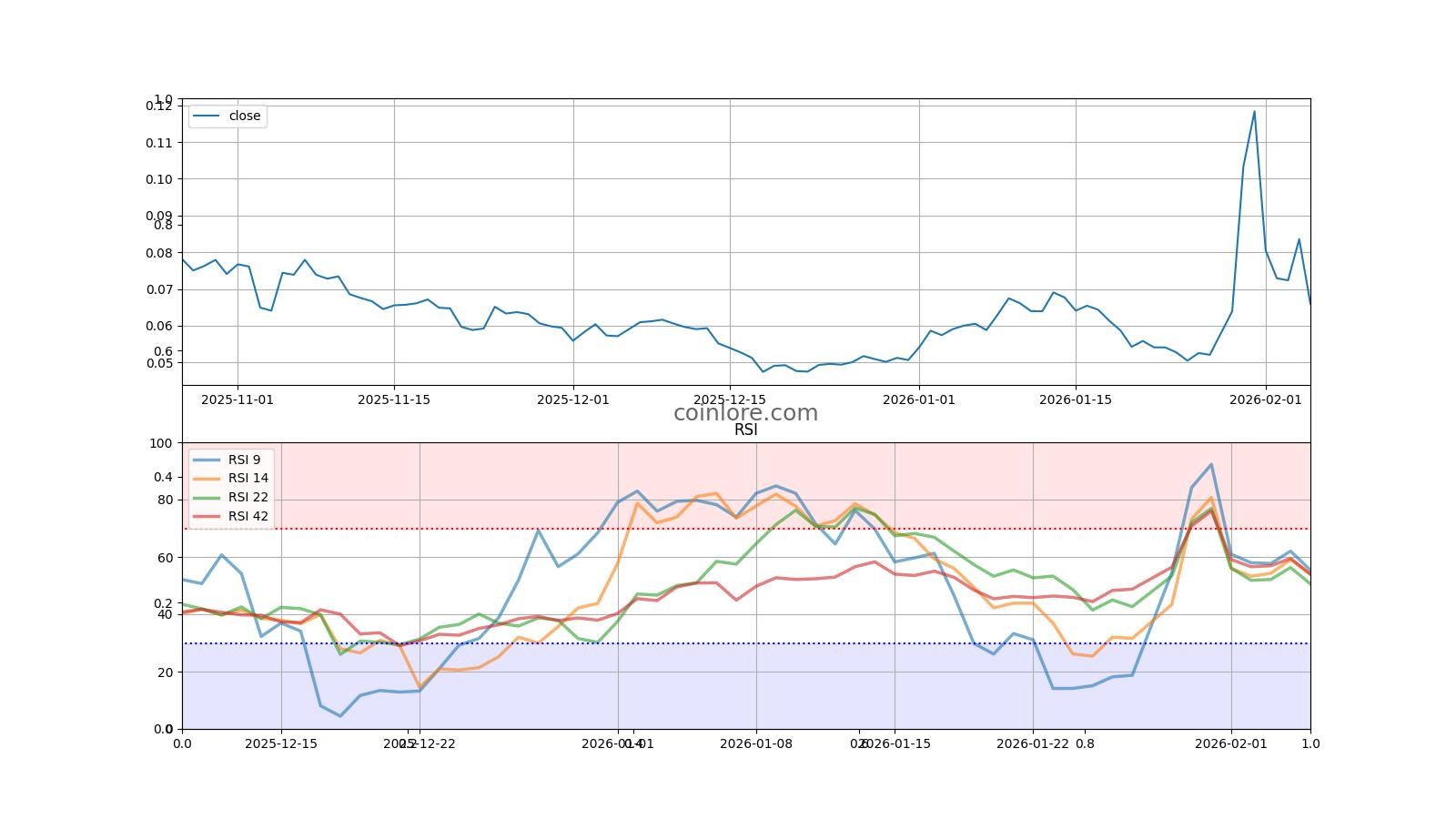 Synapse RSI indicator