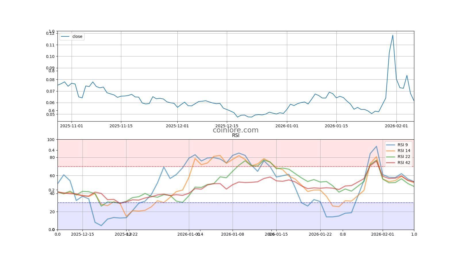 Synapse RSI indicator