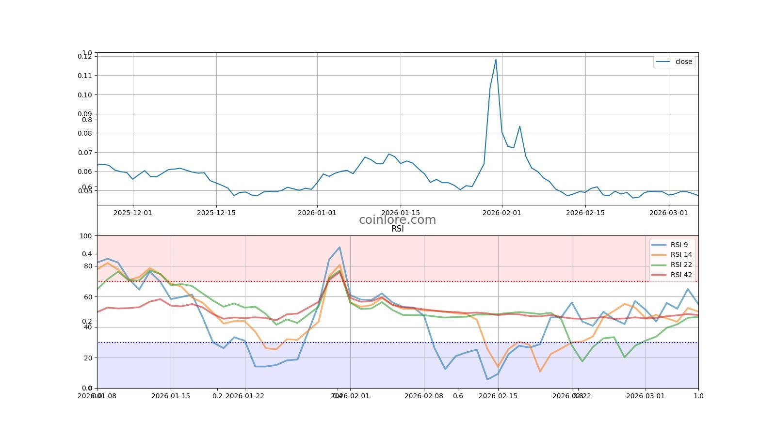 Synapse RSI indicator