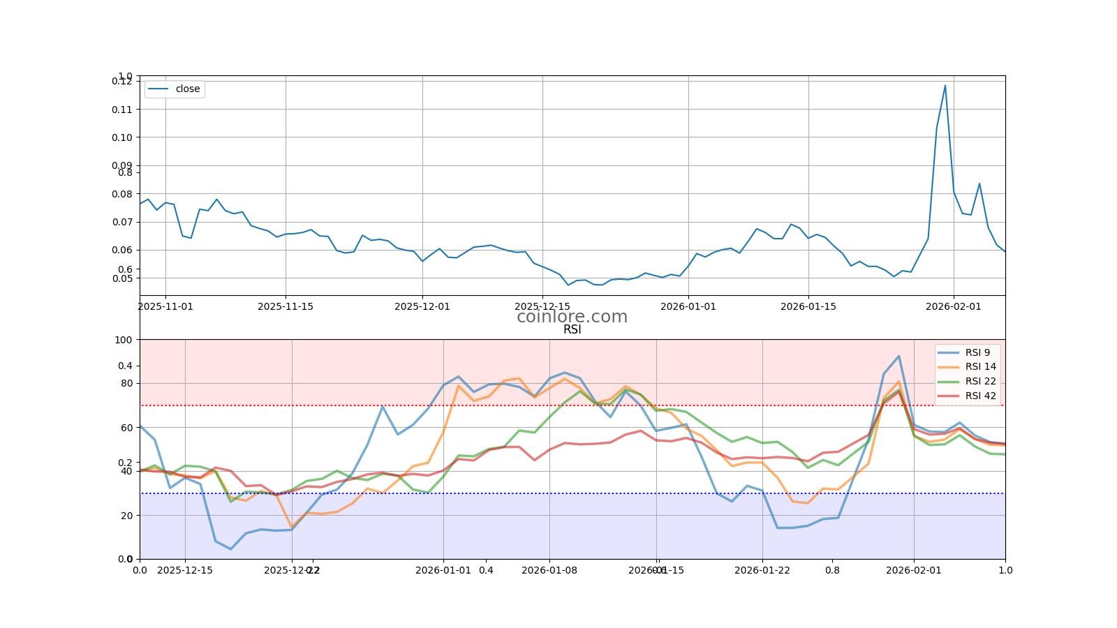 Synapse RSI indicator