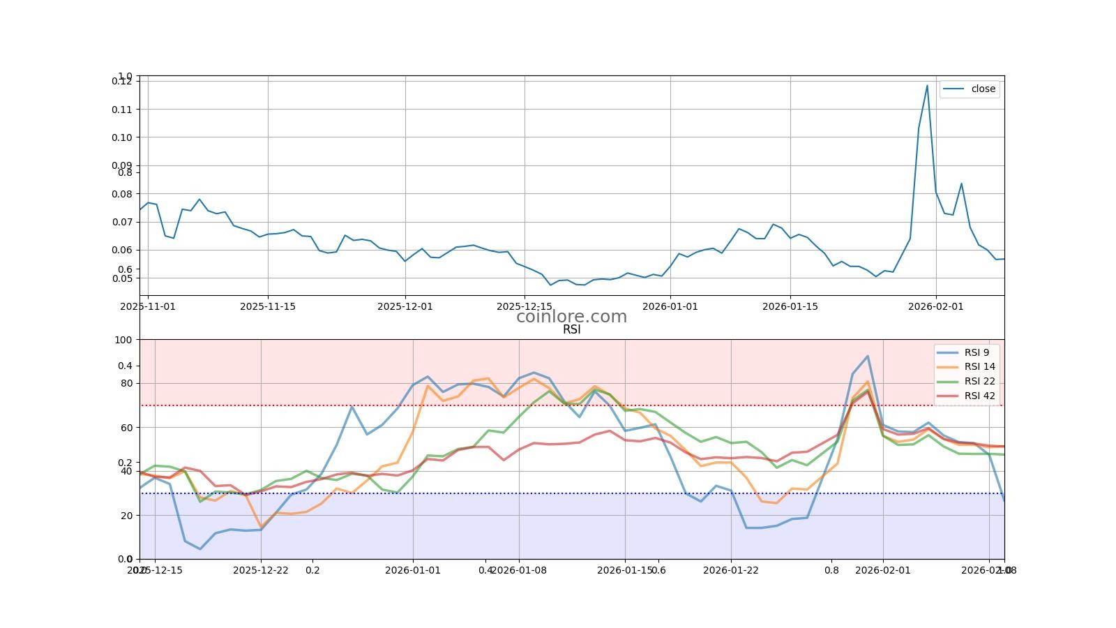 Synapse RSI indicator
