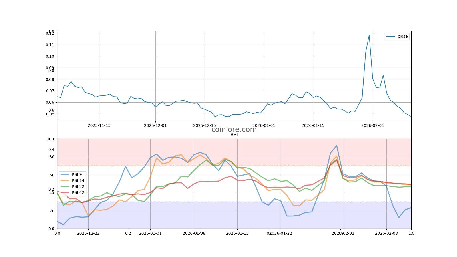 Synapse RSI indicator
