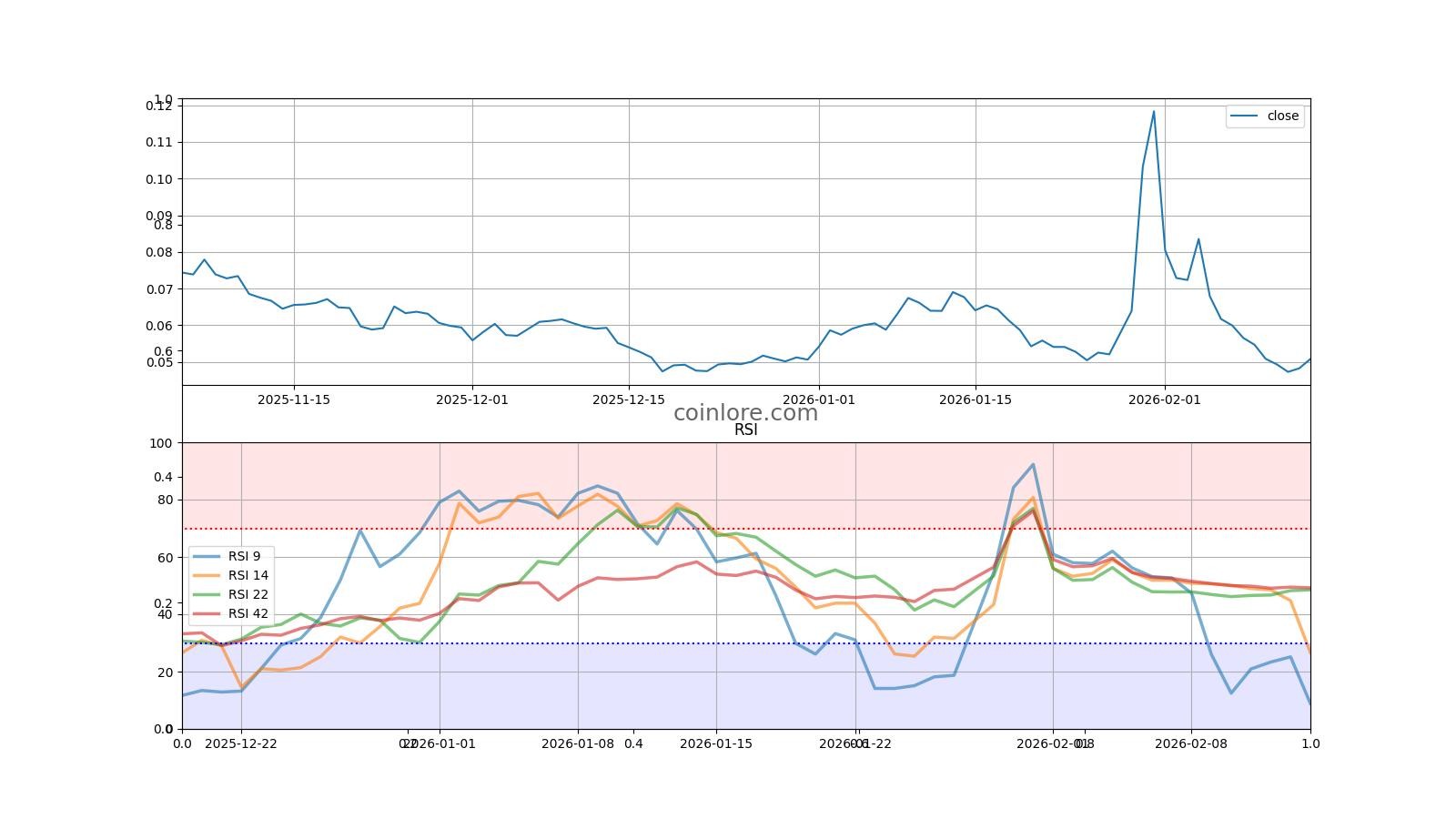 Synapse RSI indicator