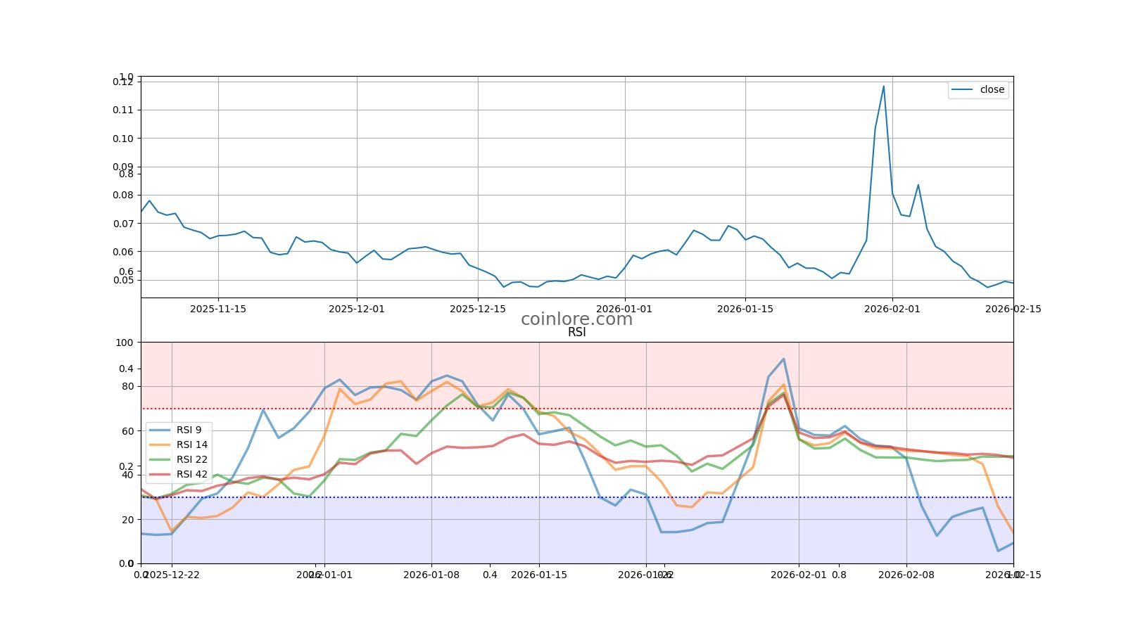Synapse RSI indicator