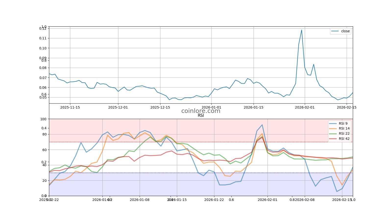Synapse RSI indicator