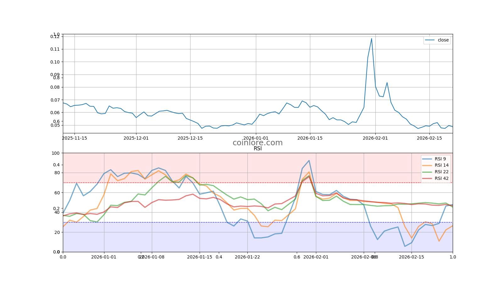 Synapse RSI indicator