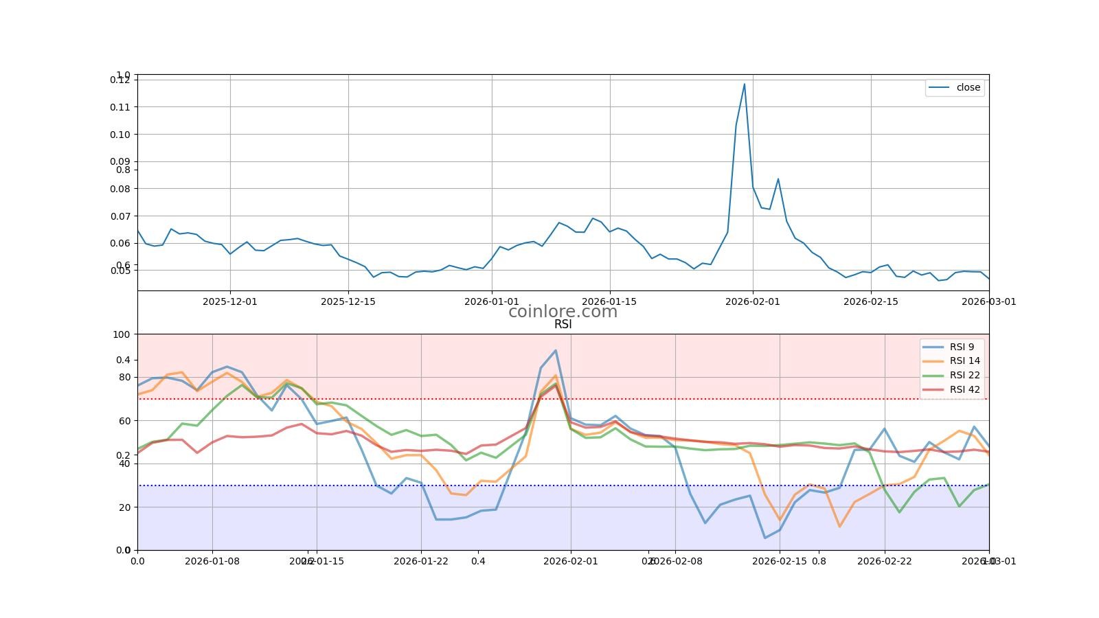Synapse RSI indicator