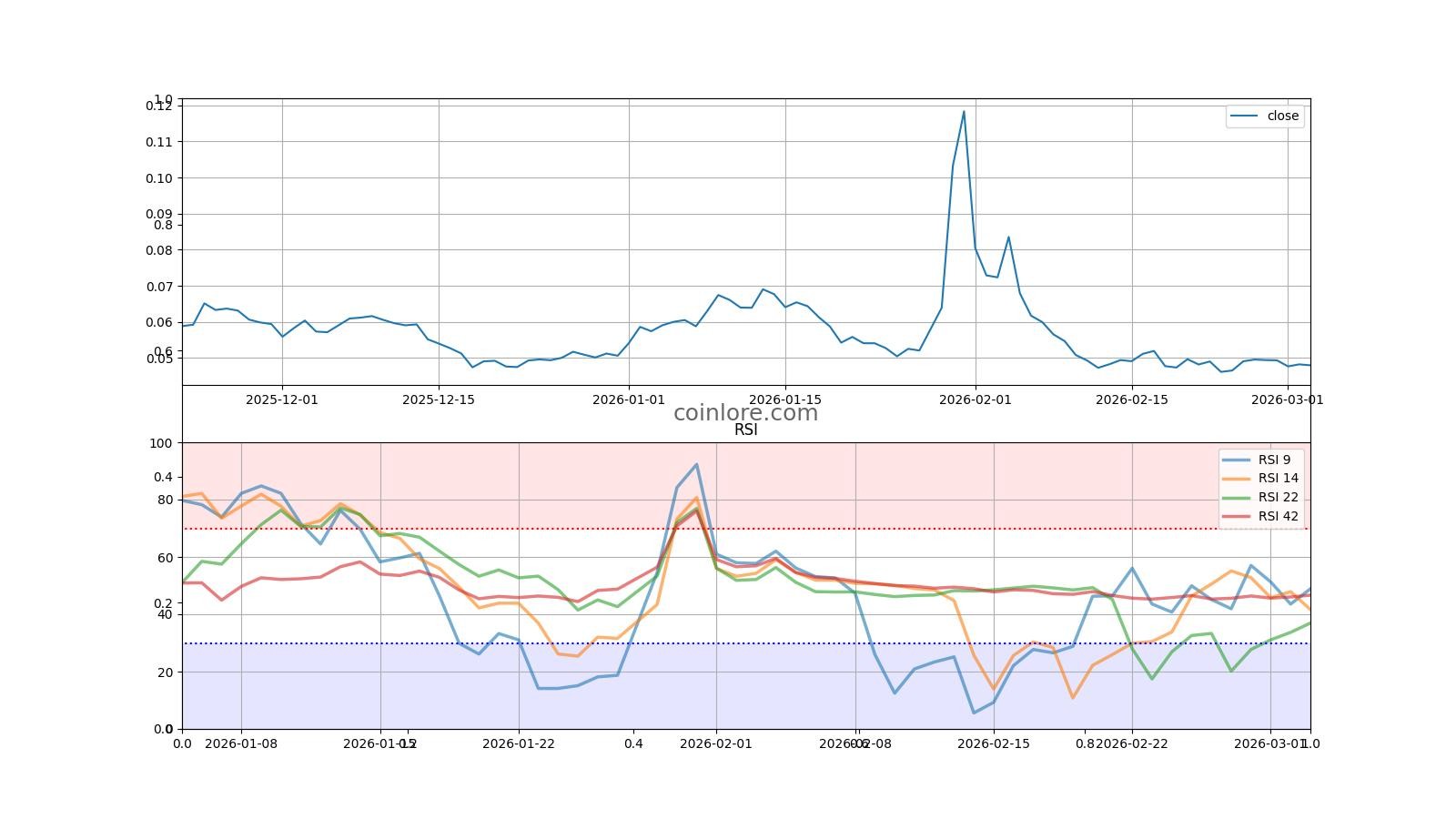 Synapse RSI indicator