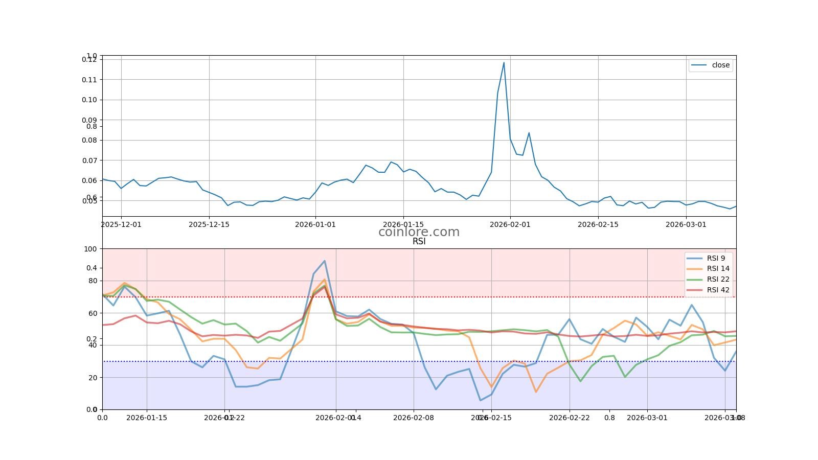 Synapse RSI indicator