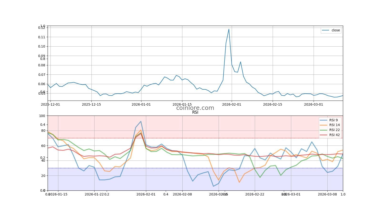 Synapse RSI indicator