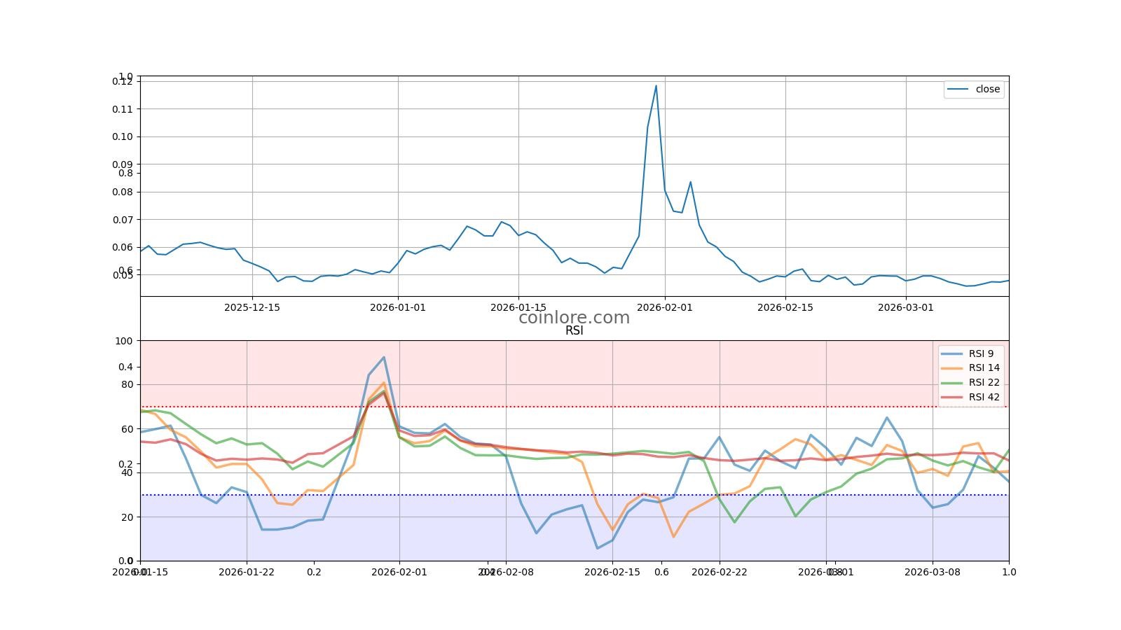 Synapse RSI indicator