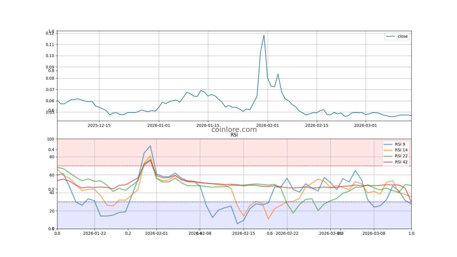 Synapse RSI indicator
