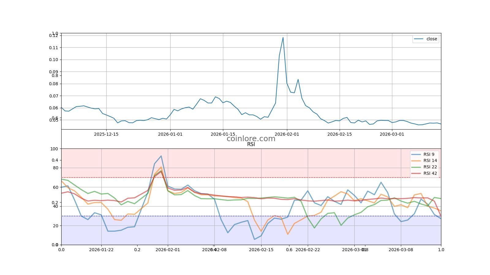 Synapse RSI indicator