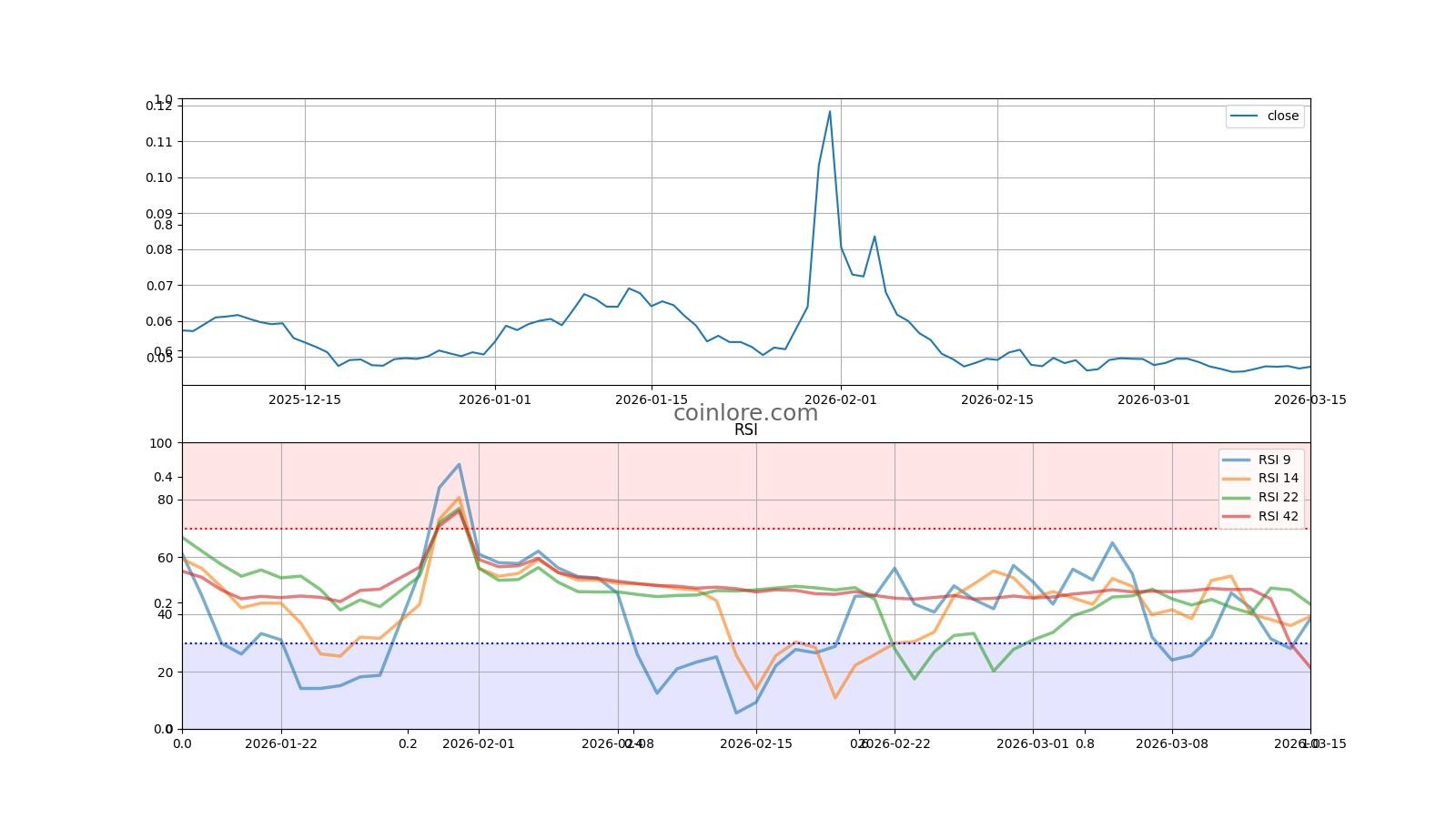 Synapse RSI indicator