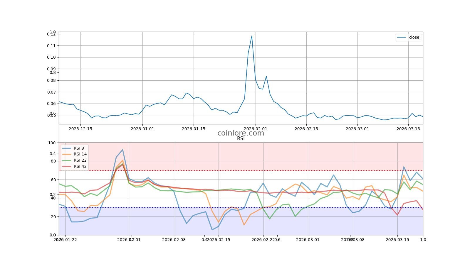 Synapse RSI indicator