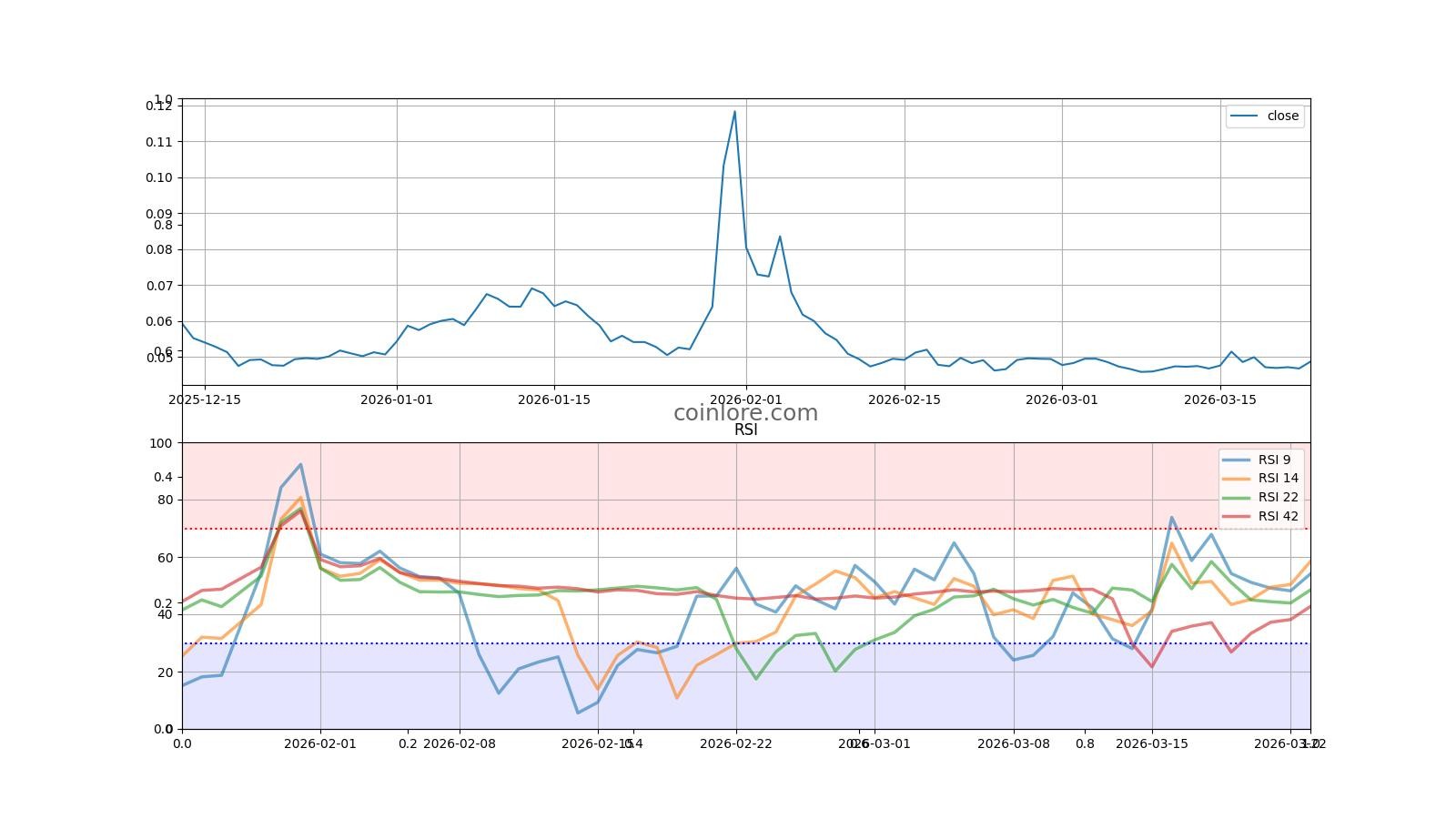 Synapse RSI indicator