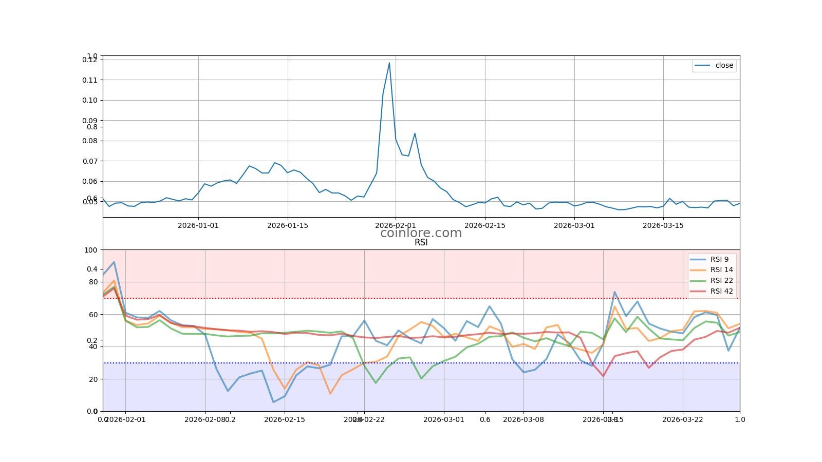 Synapse RSI indicator