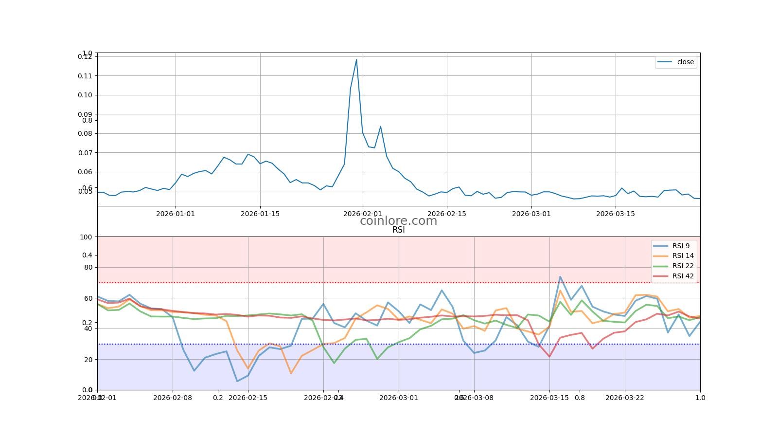 Synapse RSI indicator