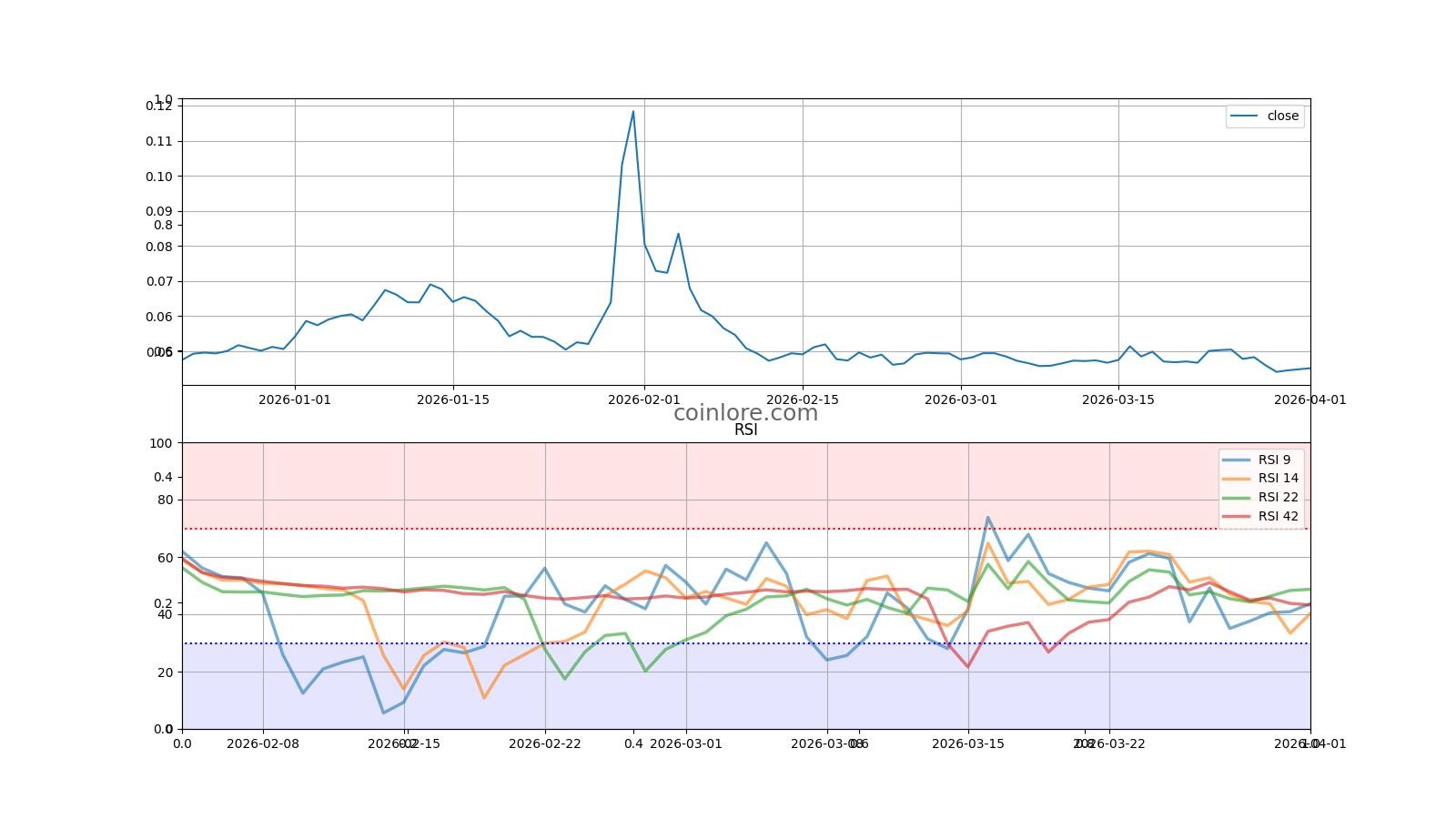 시냅스 RSI indicator
