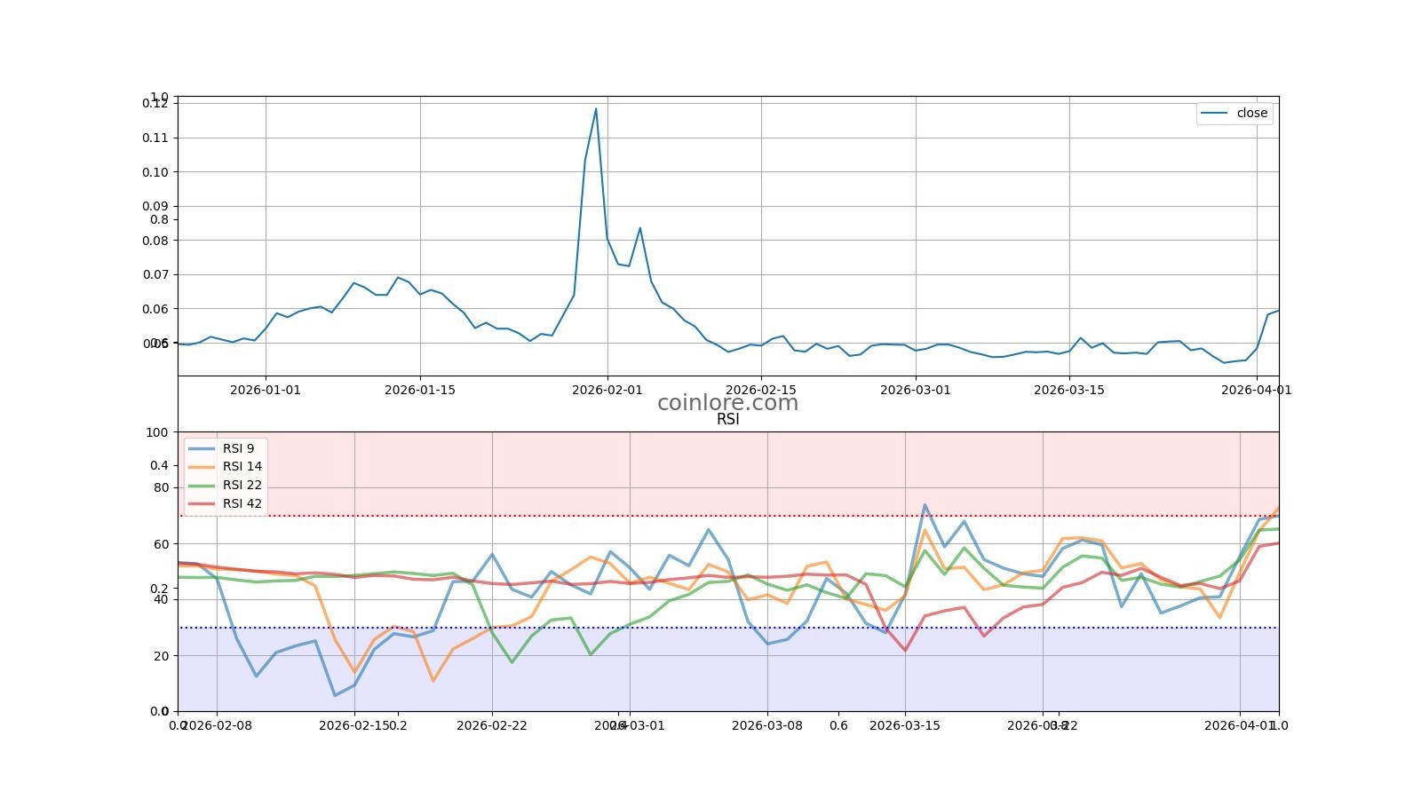 Synapse RSI indicator