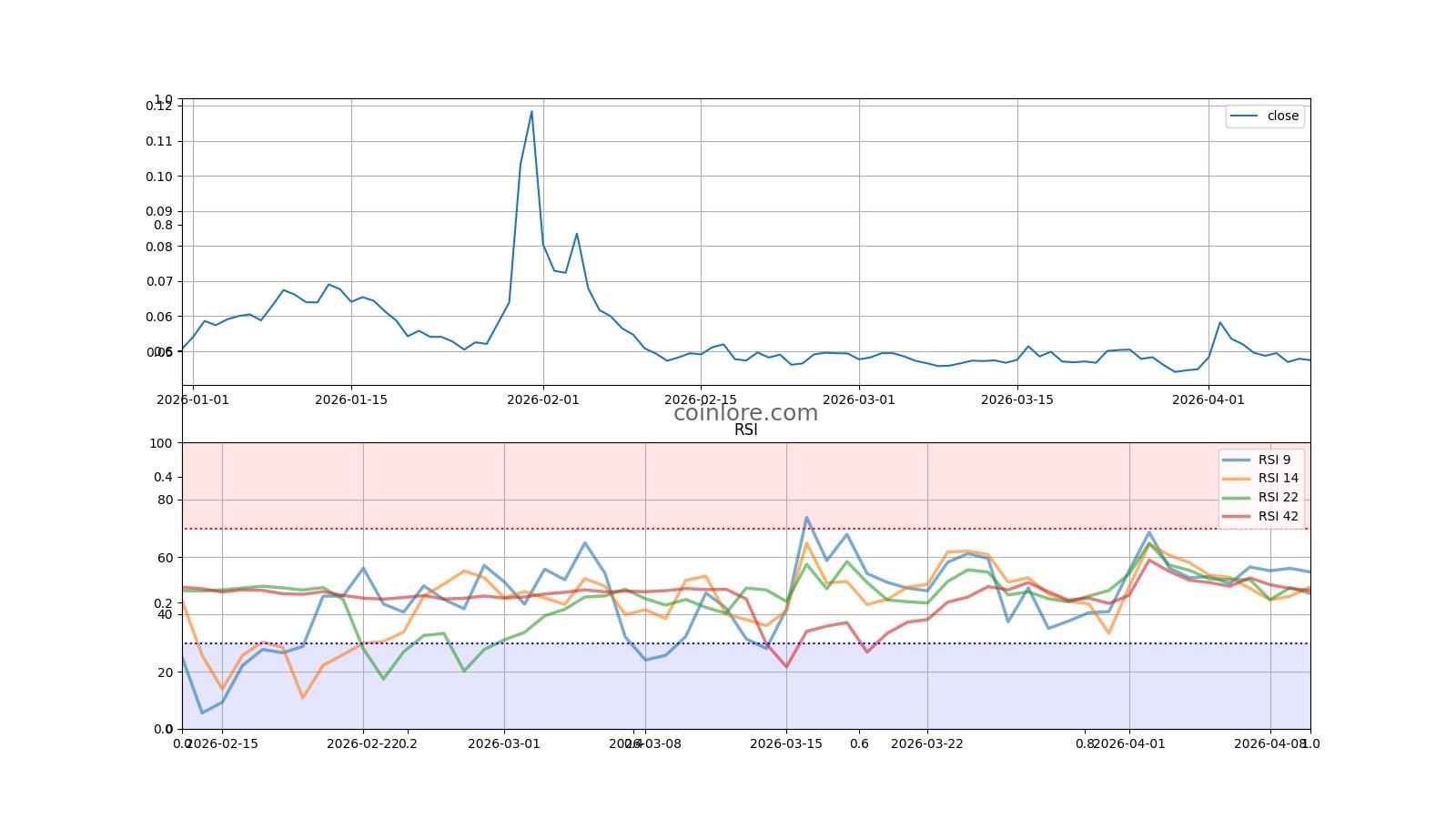 Synapse RSI indicator